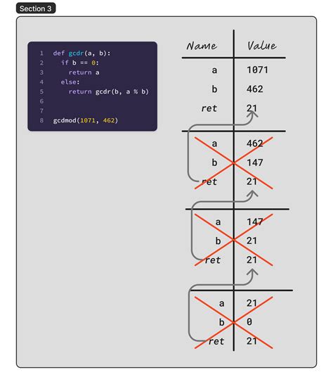 Tracing Algorithms — David Souther