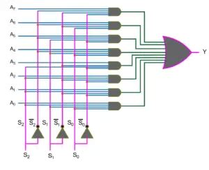 Multiplexer In Digital Electronics