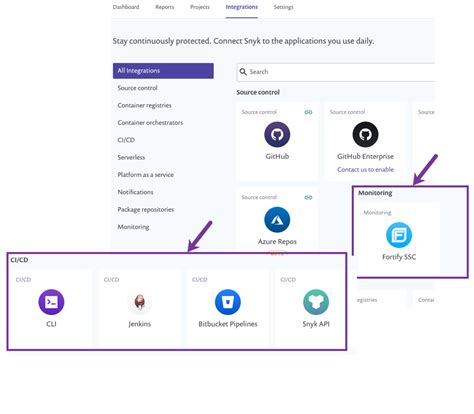 Extended Integrations Page Snyk Io Updates