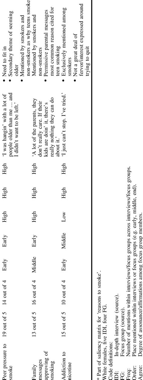 Sample Saliency Matrix Frequency Order Fervor Reason Idi Fg Idi Fg
