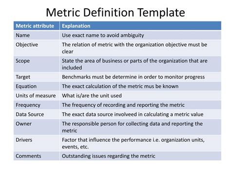 Ppt Pengukuran Kinerja Supply Chain Powerpoint Presentation Free