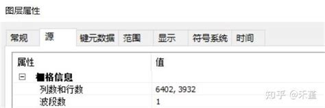 Matlab 趋势分析 一元线性回归及显著性检验 知乎