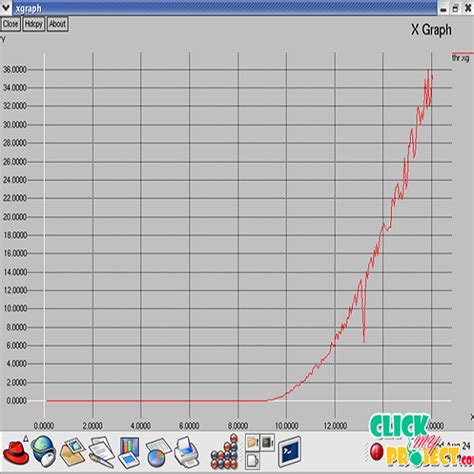 Event To Sink Spectrum Aware Clustering In Mobile Cognitive Radio