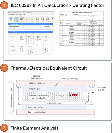 Ampacity Of Power Cables Installed In Cable Trays