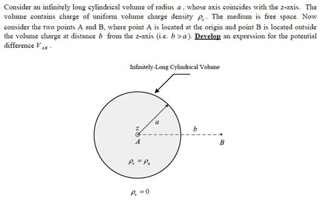 Consider An Infinitely Long Cylindrical Volume Of Radius A Whose Axis