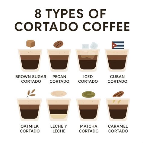 What Is A Cortado Types Calories And How To Make It Colipse