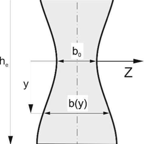Scheme Of The Load Of The Beam With Linearly Varying Depth Under The