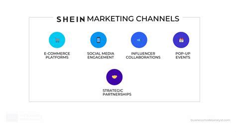 Shein Marketing Strategy 2025