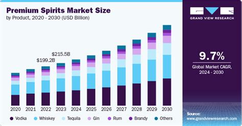 Spirit Dimension Growth Charts Charting A New Course For Qatars