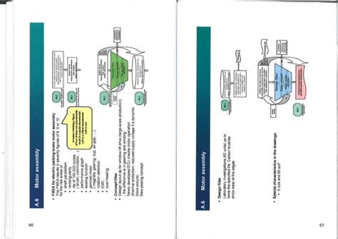 Vda Special Characteristics Special Characteristicspdf