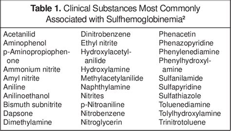 Sulfhemoglobinemia Semantic Scholar