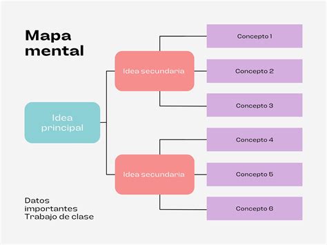 Todos Los Tipos De Esquemas Con Ejemplos E Imágenes Lwmduh