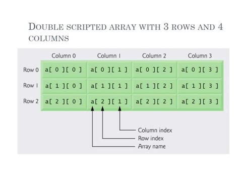 introduction to c pptx learn c and basic concepts of oop pptx