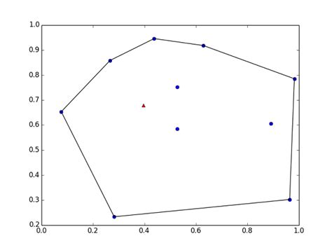Python Whats An Efficient Way To Find If A Point Lies In The Convex