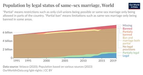 Population By Legal Status Of Same Sex Marriage Our World In Data