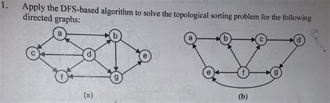 Solved 1 Apply The Dfs Based Algorithm To Solve The