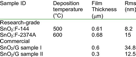 Atomic Force Microscopy Data Download Table