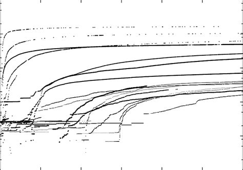 Imbh Mass Build Up For Models With Reduced Mass Accretion Onto The Imbh Download Scientific