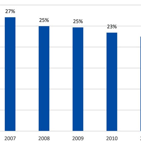 Theoretical Framework To Study Whether Hospitals With Hospital Based