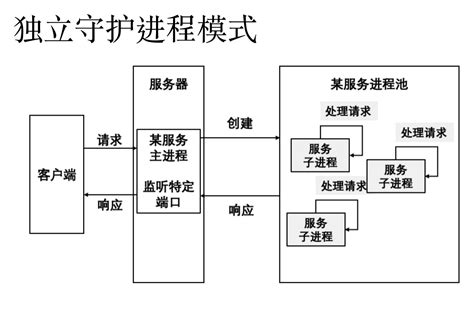 华南农业大学 linux期末笔记 gcc命令使用 一次编译、分开编译、不同目录、指定头文件 csdn博客