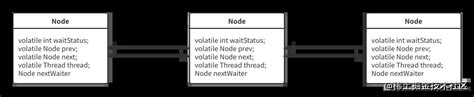 Java并发之AQS详解带着问题阅读 什么是AQS它有什么作用核心思想是什么 AQS中的独占锁和共享锁原理是 掘金