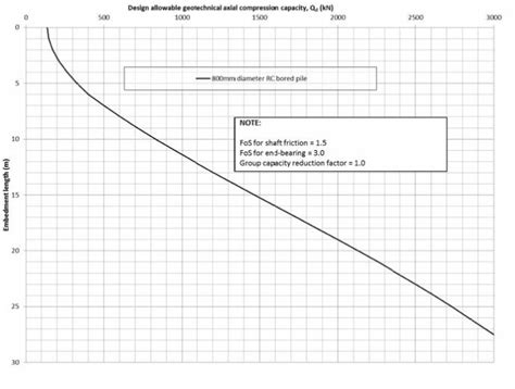 Pdf Sample P Y Curve Dokumen Tips