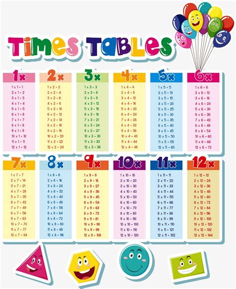 Math Multiplication Vector Png Images Multiplication Table 58 Off
