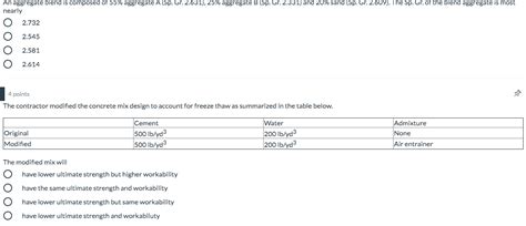 Solved An Aggregate Blend Is Composed Of 55 Aggregate A