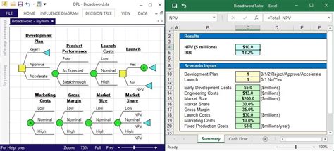 Dplsoftware Dplprofessional Dpl Decisionanalysis Riskanalysis