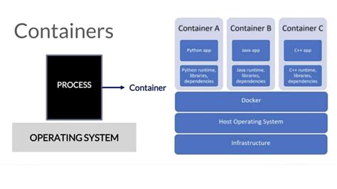 Managing Database Containers With Kubernetes Operators And Docker Ppt