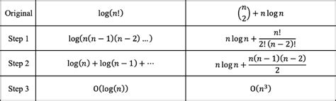 What Is Big O Notation Explained Space And Time Complexity