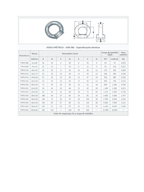 Tabela De Especificação De Olhal Pdf