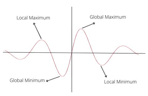 Gradient Descent Another Approach To Linear Regression Copyassignment