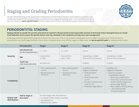 Staging And Grading Periodontitis Pdf