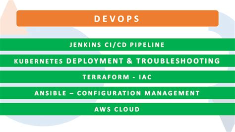 Do Tasks On Ansible Jenkins Terraform Docker Kubernetes Etc By Akib Fiverr
