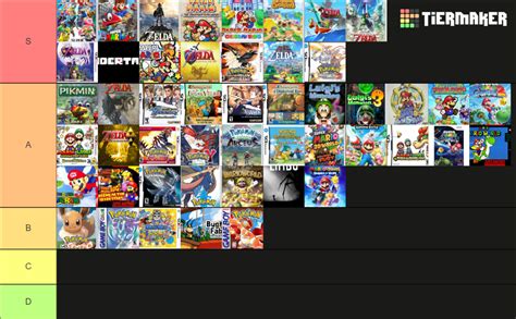 Video Games Tier List Community Rankings Tiermaker