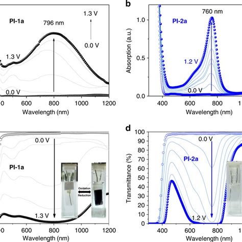 Polyimide Structures And Comparison Of Their Transmittance Spectra A
