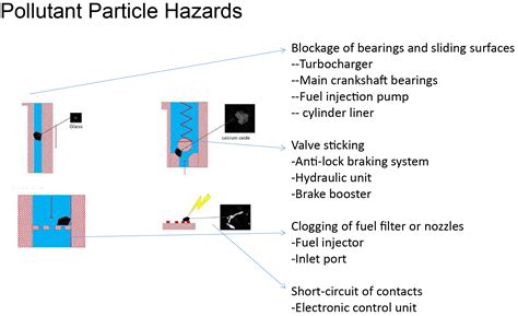 Pa53met Tc Cleanliness Inspection And Analysis System Application