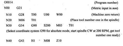 Part Programs For Turning Milling And Drilling Programming Of Cnc