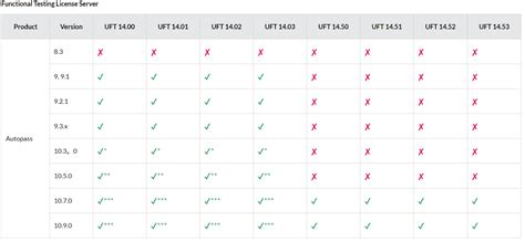 Uft License Server All You Want To Know About Micro Focus Autopass