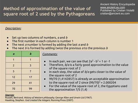 Approximation To The Value Of Square Root Of World History Encyclopedia