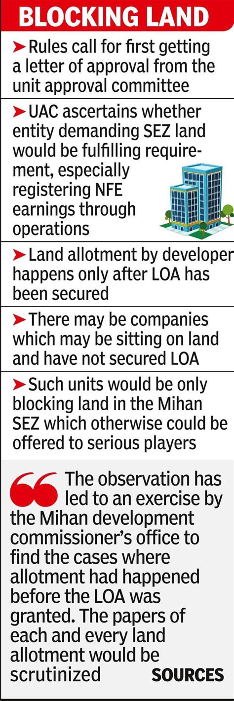 Sez Audit Points To Land Allotment Bypassing Rules At Mihan Sez
