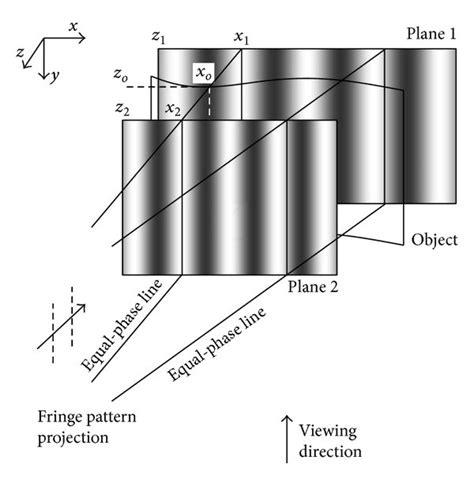 Calibration Of Phase To Height Relationship Download Scientific Diagram