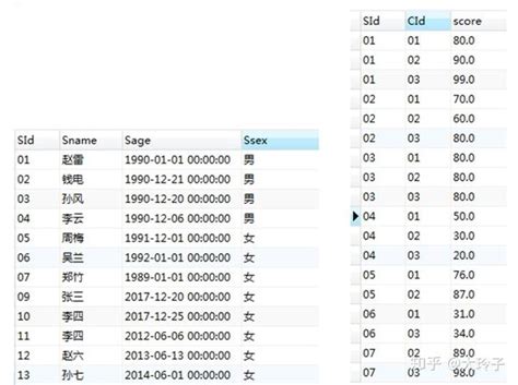 SQL入门 题详解 含知识点讲解及代码运行步骤拆解 知乎 SQL入门 题详解 含知识点讲解及代码运行步骤拆解 知乎
