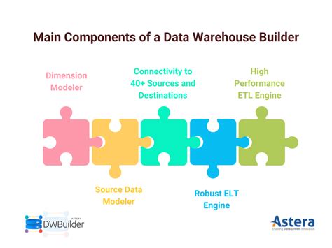 Building A Data Warehouse An Agile Approach Astera