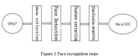 Figure 1 From Online Examination Behavior Detection System For Preschool Education Professional