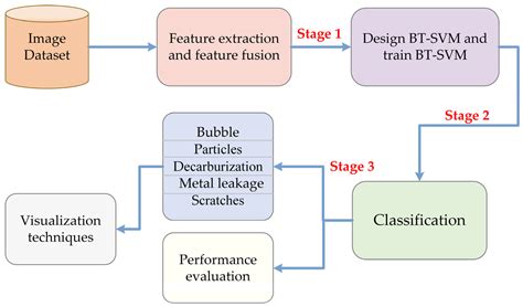 Detection And Identification Of Coating Defects In Lithium Battery Electrodes Based On Improved