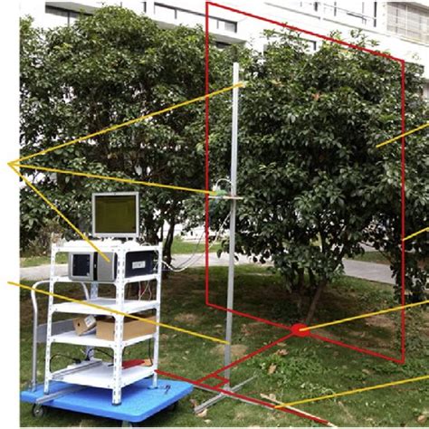 Variance Analysis Of Tree Canopy Density Quantitative Model Download