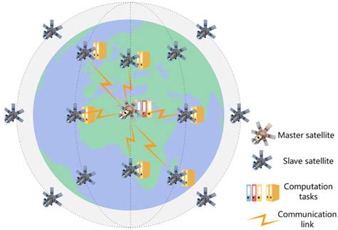 Joint Task Offloading And Power Allocation For Satellite Edge Computing