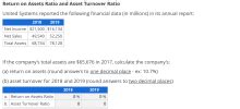 Return On Assets Ratio And Asset Turnover Ratio United Systems Reported
